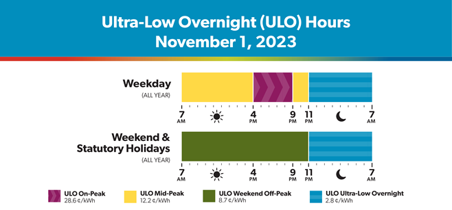Milton Hydro - Is the Ultra-Low Overnight Price Plan Right for You? Milton Hydro - Is the Ultra-Low Overnight Price Plan Right for You?